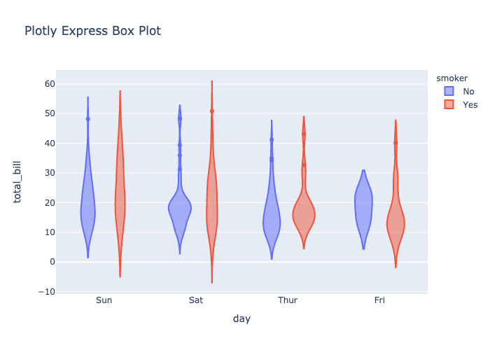 Python 箱型圖/小提琴圖(Box/Violin Plot) - Wayne's Talk Python 箱型圖/小提琴圖(Box/Violin Plot) - Wayne's Talk